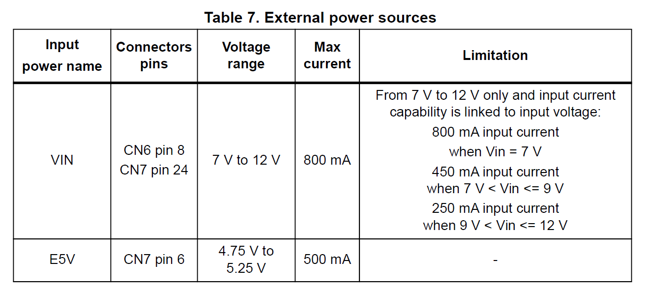 Solved: STM32F401re external power - STMicroelectronics Community