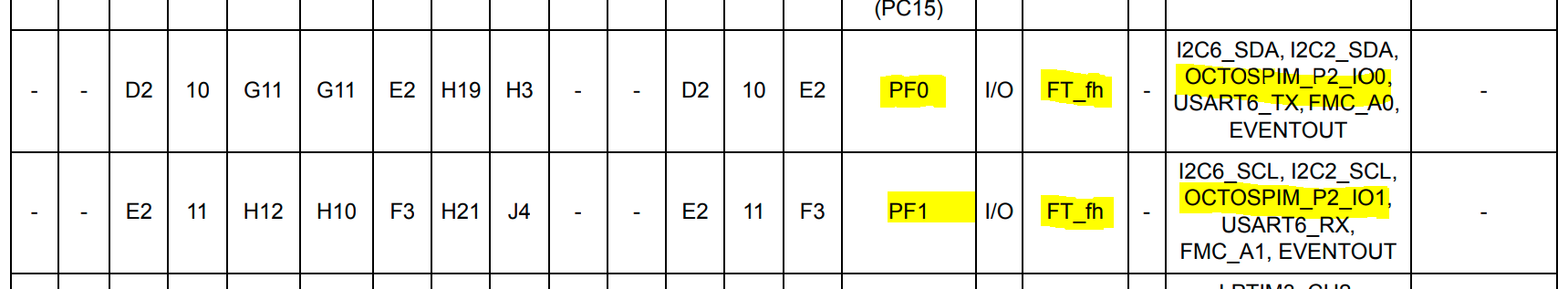 STM32U5A5: OCTOSPI and 1.08V GPIOs - STMicroelectronics Community