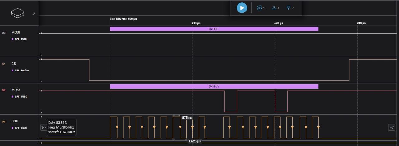 Spi Slave Weird Data On Mid High Speeds Stmicroelectronics Community 