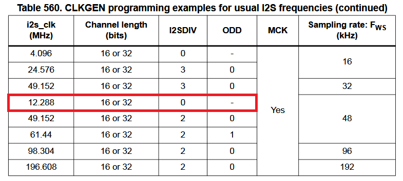 Stm32h573 I2s Audio Clock Problem Stmicroelectronics Community 