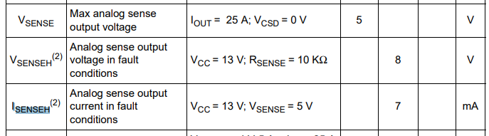 VND5E006ASP-E Max Voltage Output for CS pin - STMicroelectronics Community