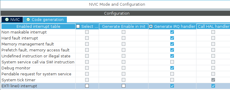 Solved Bug Report Exti Irq Erroneously Enabled When Ini Stmicroelectronics Community
