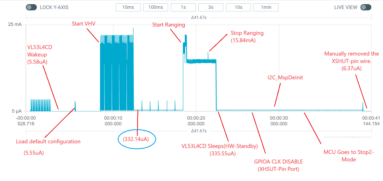 Solved: VL53L4CD Power consumption measurement - STMicroelectronics Community