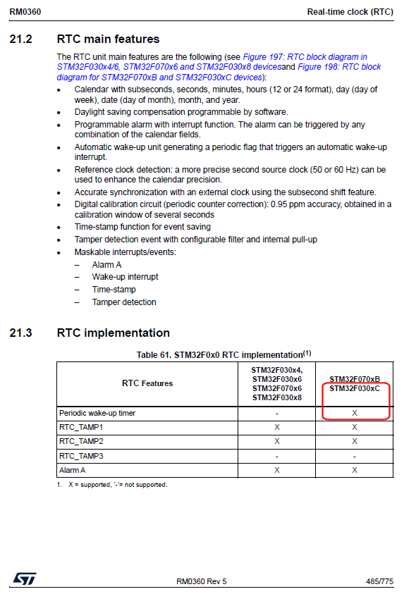 STM32F030 RTC - What happened to the Periodic Wake... - STMicroelectronics Community