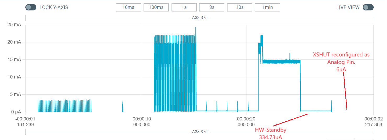 Solved: VL53L4CD Power consumption measurement - STMicroelectronics Community