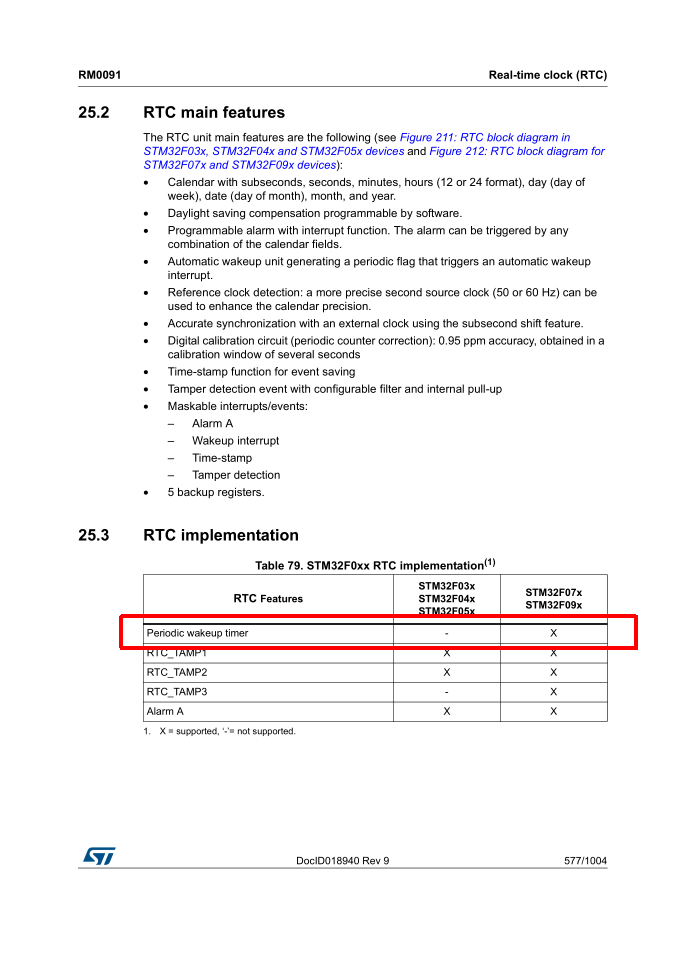 Stm32f030 Rtc What Happened To The Periodic Wake Stmicroelectronics Community