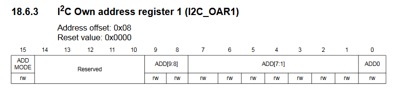 Stm32f401 I2c Driver Using Register In Proteus Sim Stmicroelectronics Community