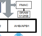 Solved: How many 32 bit timers does STM32H573 have? 2 or 4... - STMicroelectronics Community