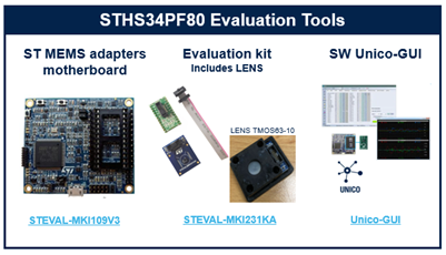 How to get started with ST infrared sensor STHS34P ...