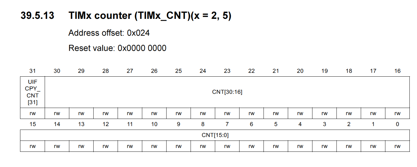 Solved: How many 32 bit timers does STM32H573 have? 2 or 4... - STMicroelectronics Community