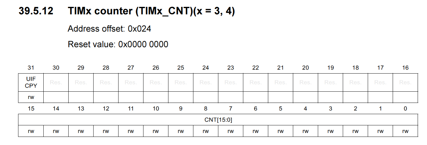 Solved: How many 32 bit timers does STM32H573 have? 2 or 4 ...
