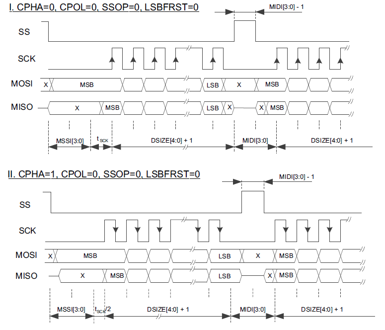 Solved: Does STM32H7xx SPI driver support adding delay bet ... Solved: Does STM32H7xx SPI driver support adding delay bet ...