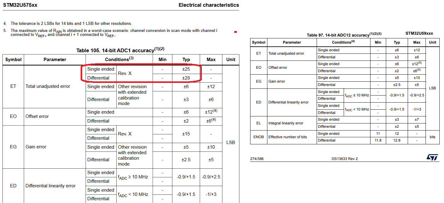 Solved Possible Adc1 Differential Linearity Error Issue O Stmicroelectronics Community