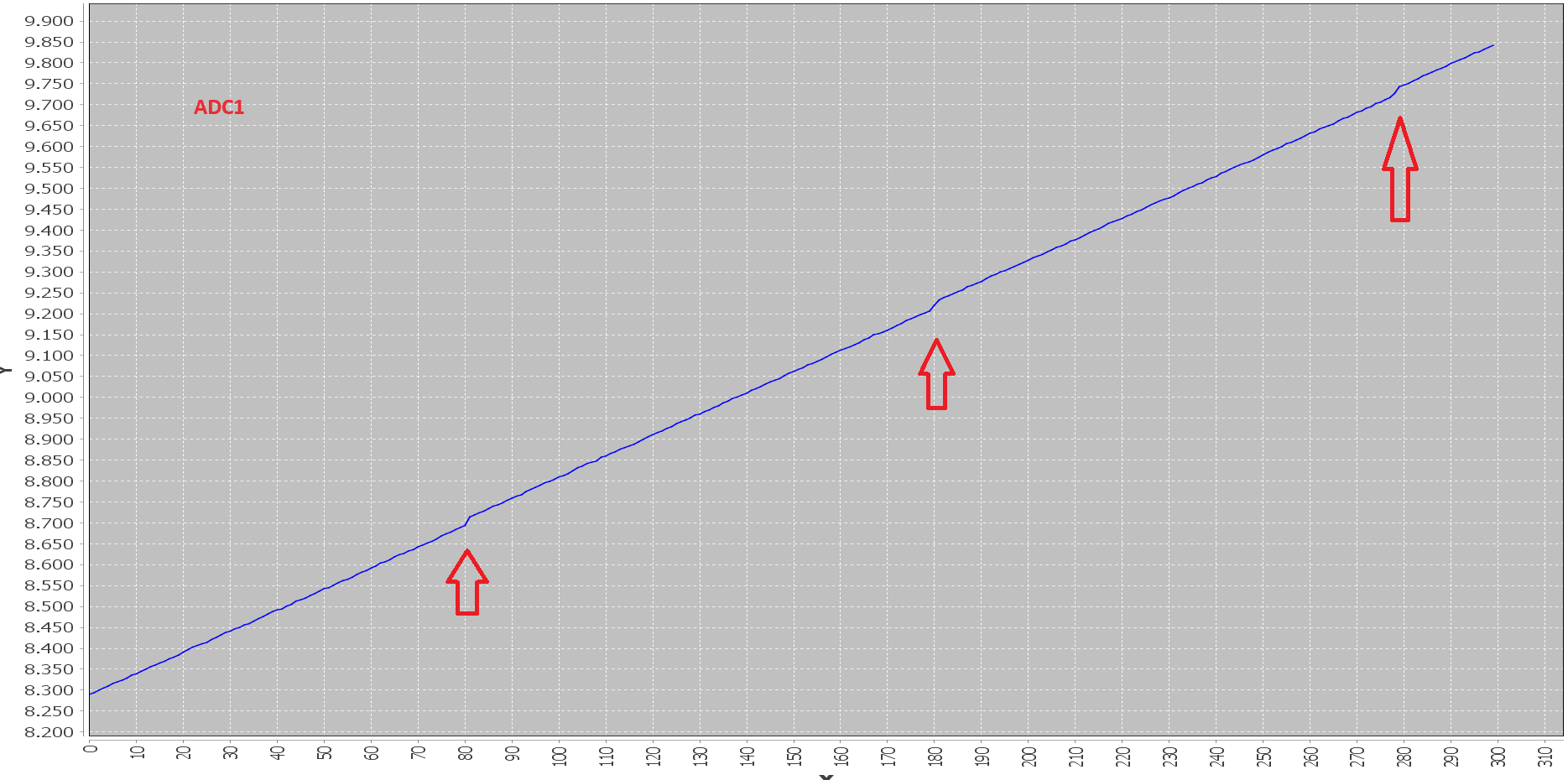Solved Possible Adc1 Differential Linearity Error Issue O Stmicroelectronics Community