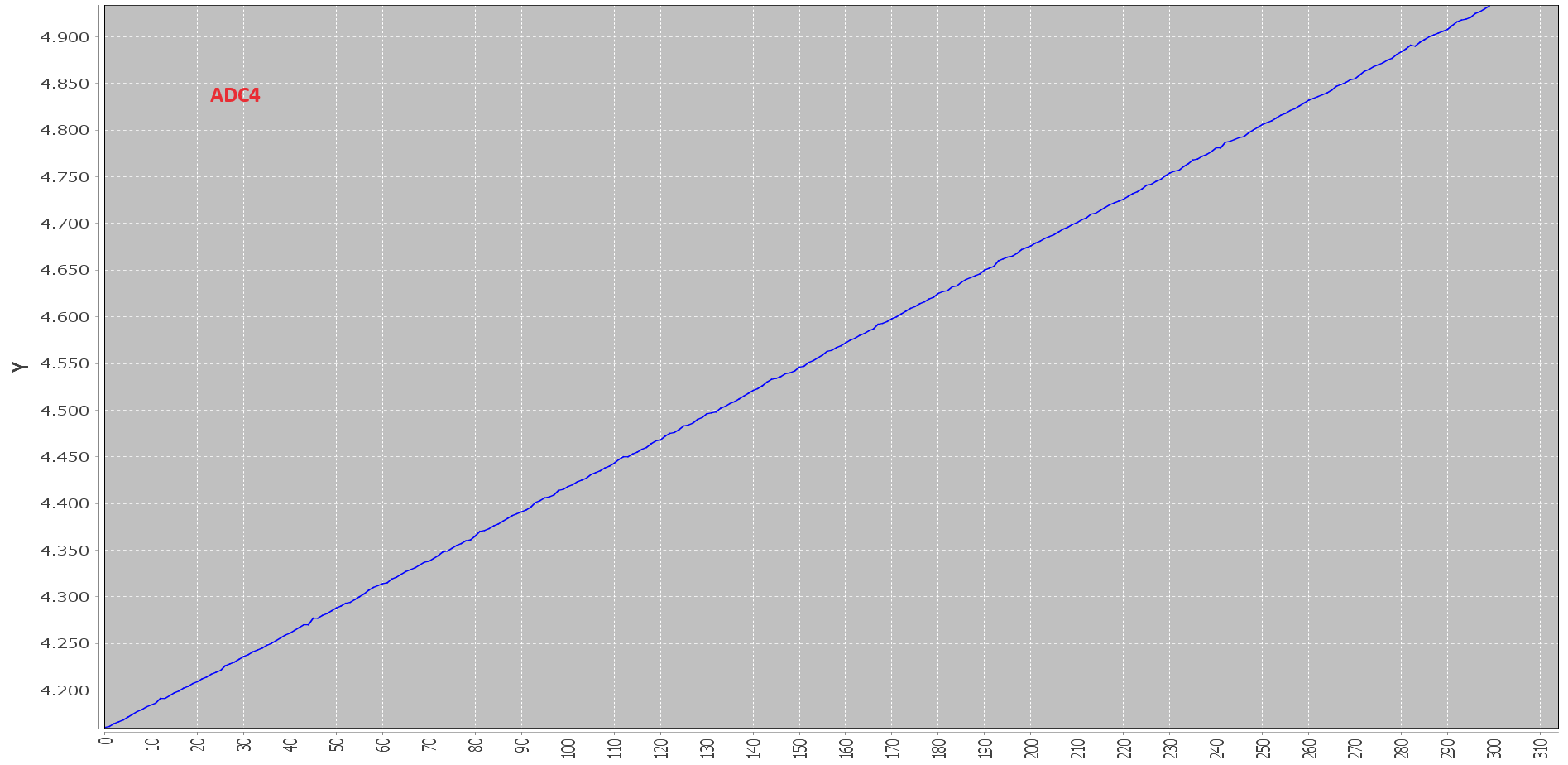 Solved Possible Adc1 Differential Linearity Error Issue O Stmicroelectronics Community