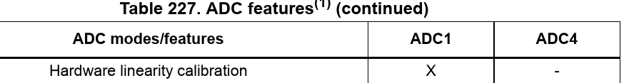 Solved Possible Adc1 Differential Linearity Error Issue O Stmicroelectronics Community