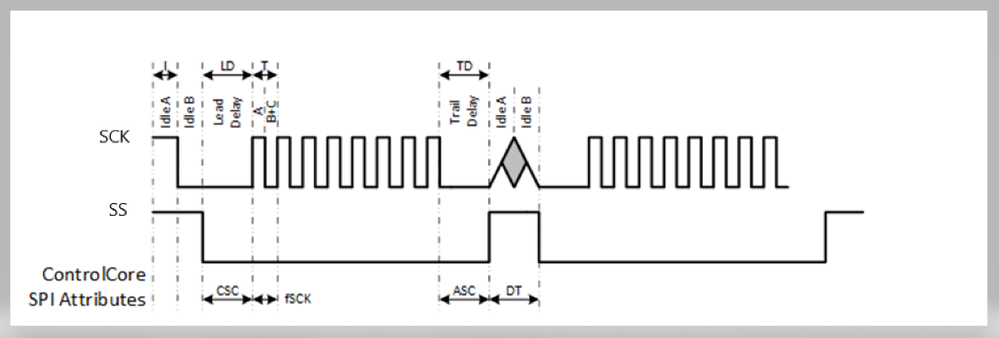 Solved: Does STM32H7xx SPI driver support adding delay bet ... Solved: Does STM32H7xx SPI driver support adding delay bet ...