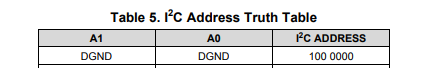 ADS1219 not responding to I2C - STMicroelectronics Community