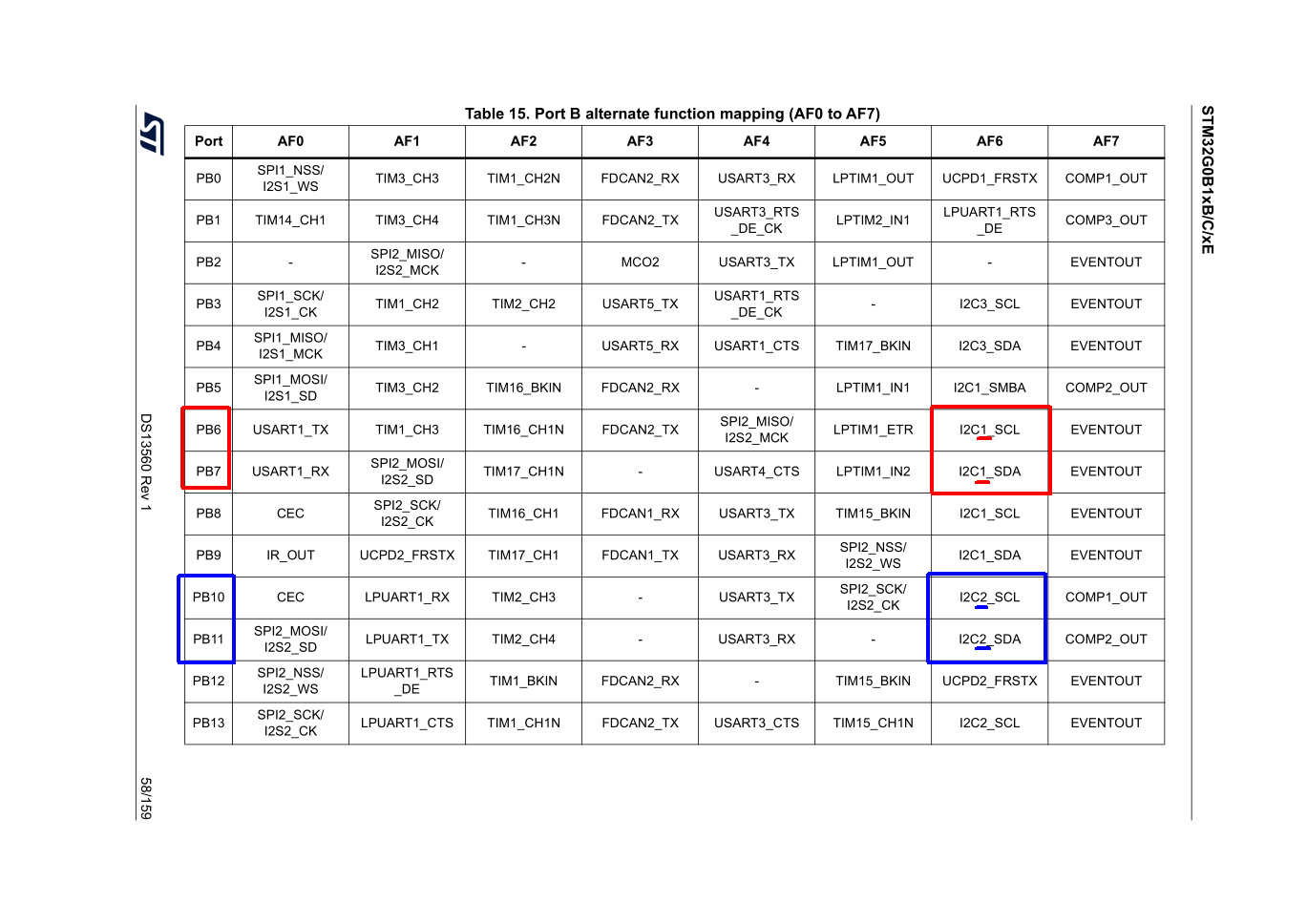 Solved: AN2606 - STM32G0B1 bootloader - I2C numbering disc... - STMicroelectronics Community