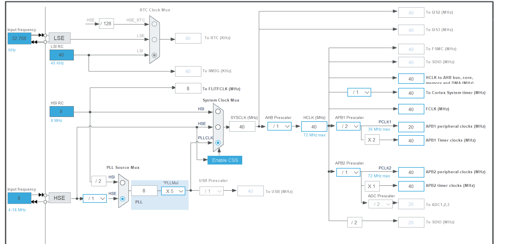 Some Confusion About The Configuration Of Output C Stmicroelectronics Community