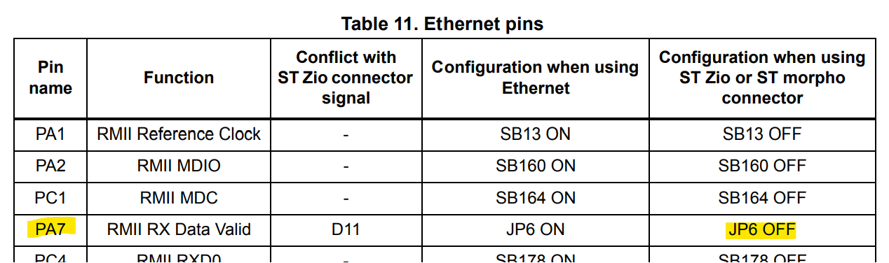 Solved: PA7 pin voltage problem (STM32f767zi) - STMicroelectronics Community