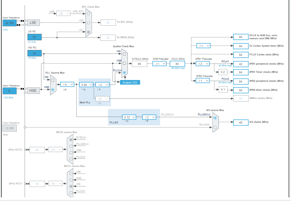 Problems with i2s - STMicroelectronics Community