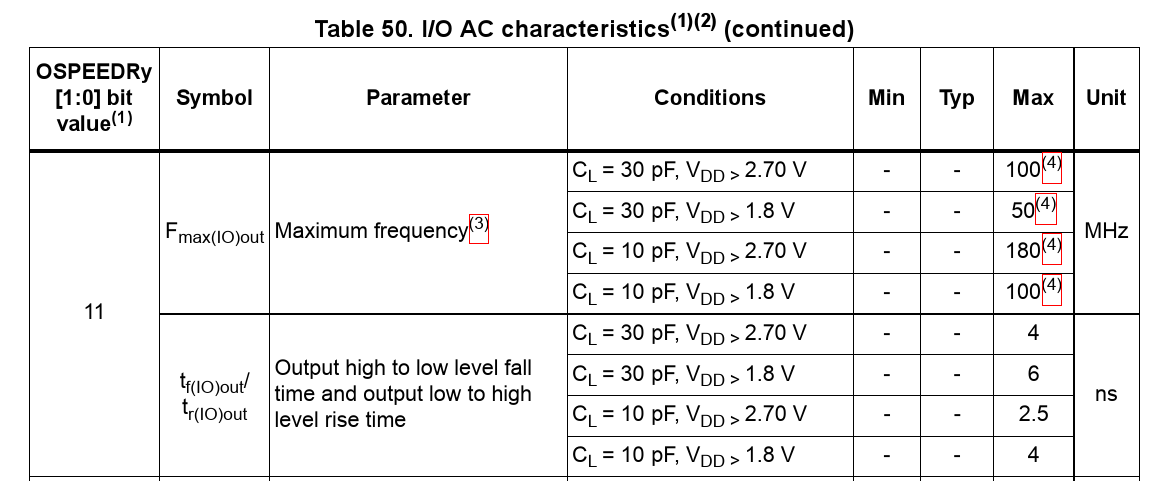 Solved Synchronous Phase Shifted Pwm Controls With Stm32f Stmicroelectronics Community
