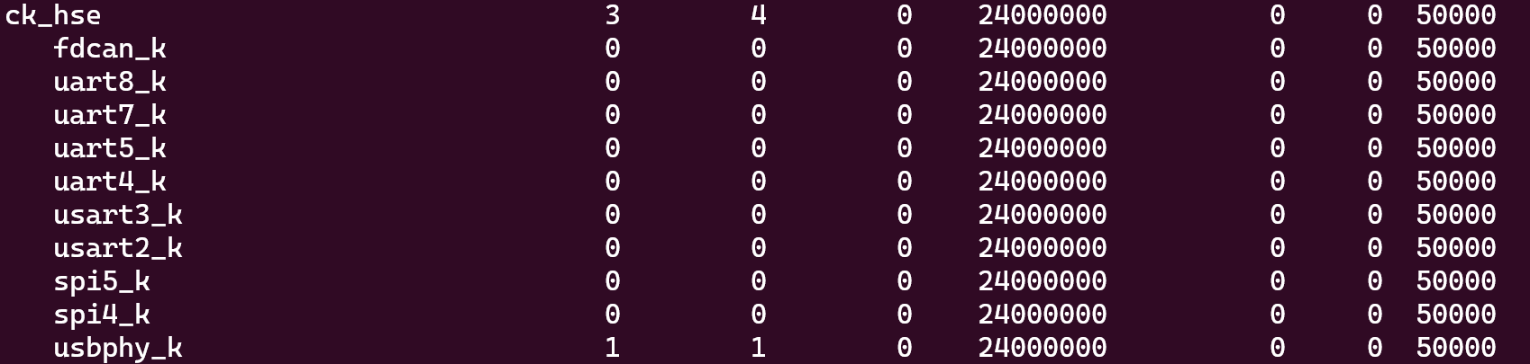 SPI5 clock in STM32MP151 - STMicroelectronics Community