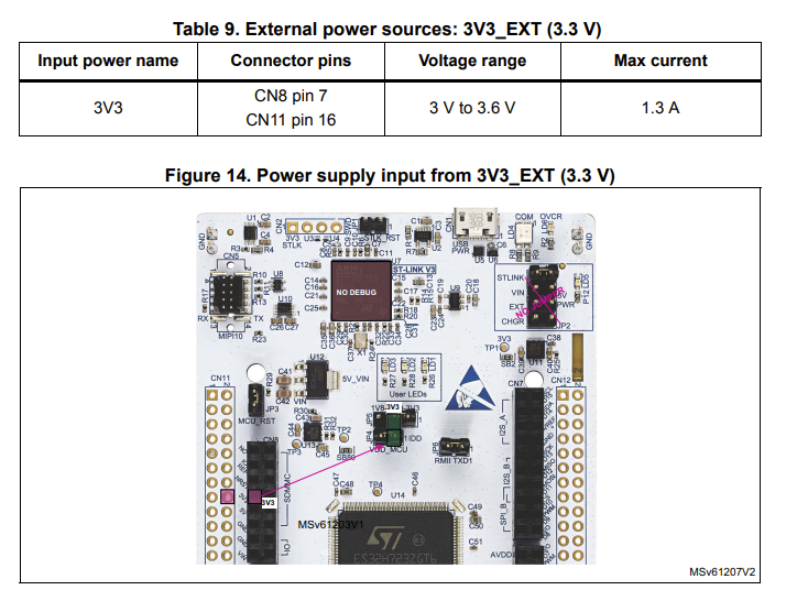 NUCLEO-H723ZG External supply 3.3V problem - STMicroelectronics Community