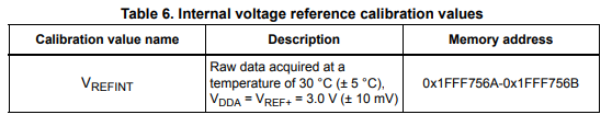 How To Use The Stm32 Adcs Internal Reference Volt Stmicroelectronics Community