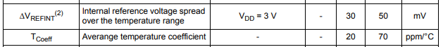 How to use the STM32 ADC's internal reference volt ...