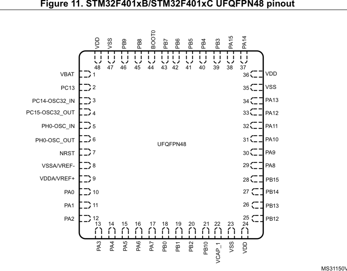 Solved Stm32f401 Pcb Design For Low Power Project Stmicroelectronics 5349