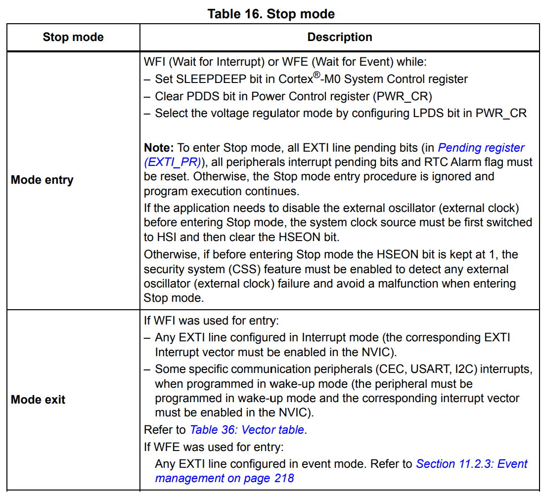 Solved: enter/exit STOP mode with one GPIO pin - STMicroelectronics Community