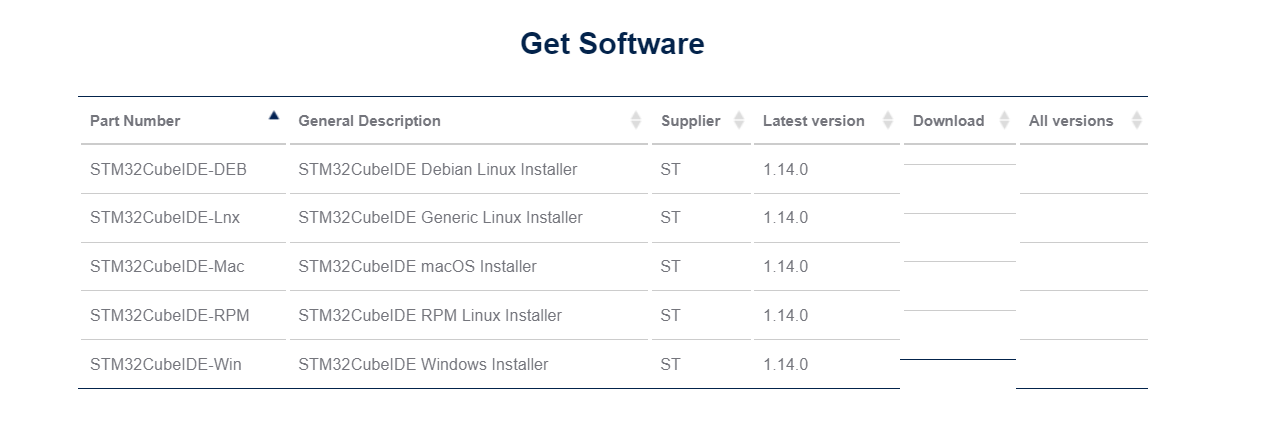 Solved Can T Download Stm32cubeide Page 2 Stmicroelectronics Community