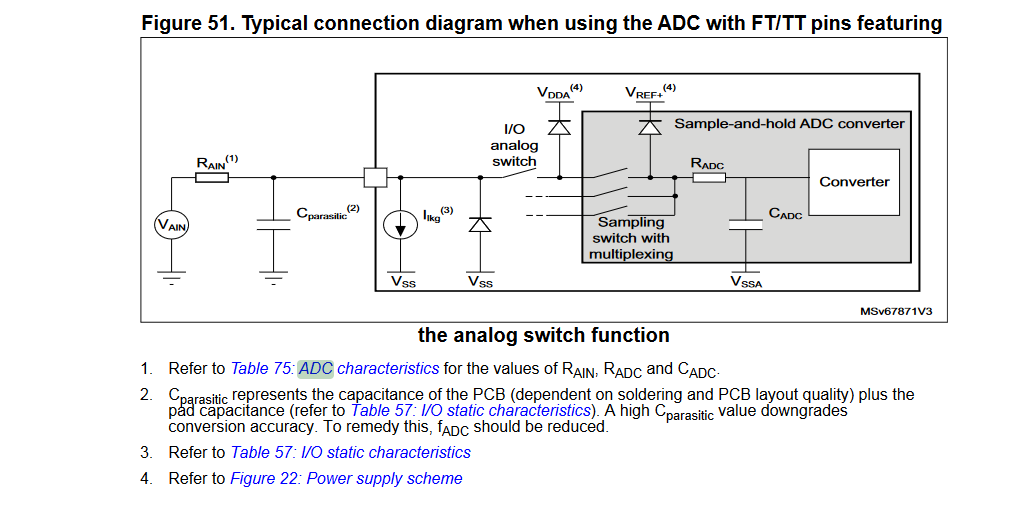STM32F437/439 DS rev.12 (new) SPI waveform flows o ...