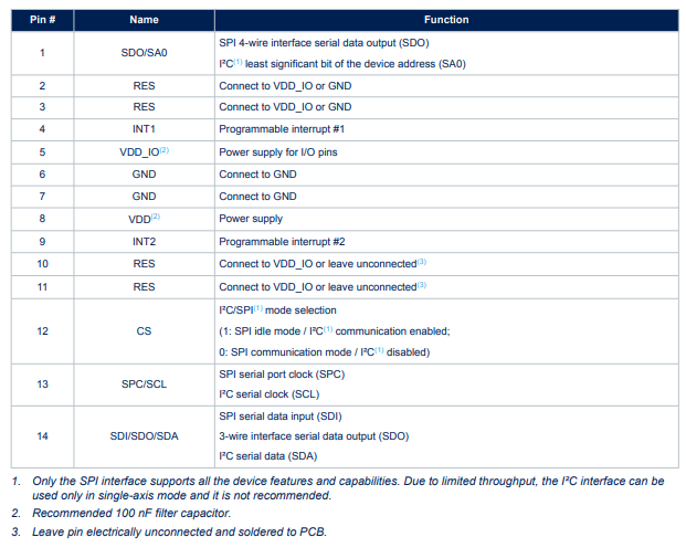 Solved: Who_AM_I problem on IIS3DWBTR - STMicroelectronics Community