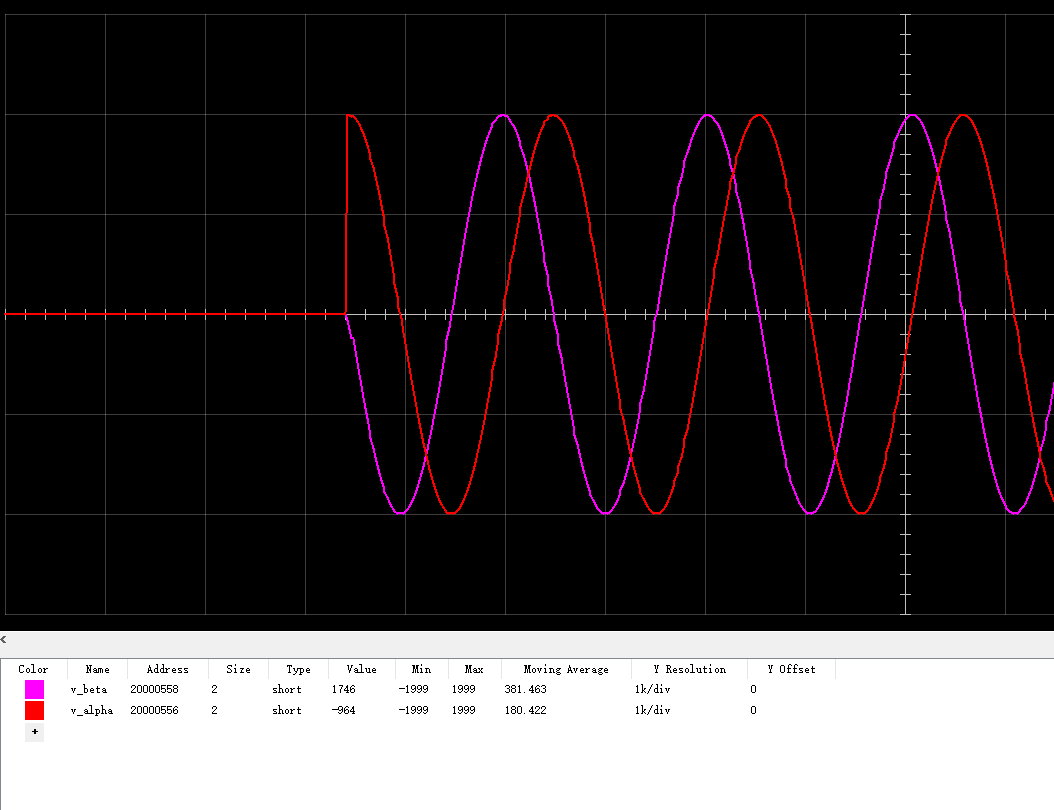 PI控制调参 - STMicroelectronics Community