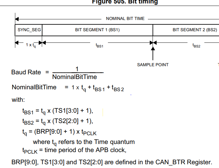 Solved Can Baud Rate Calculation Stmicroelectronics Community