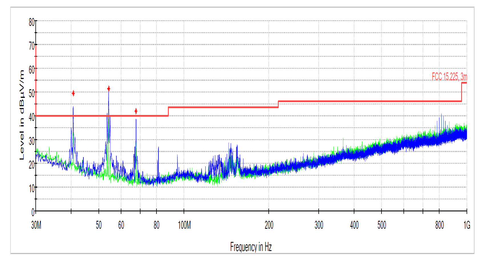 Solved: How to improve ST25R3916 2nd and 3rd Harmonic filt... - STMicroelectronics Community