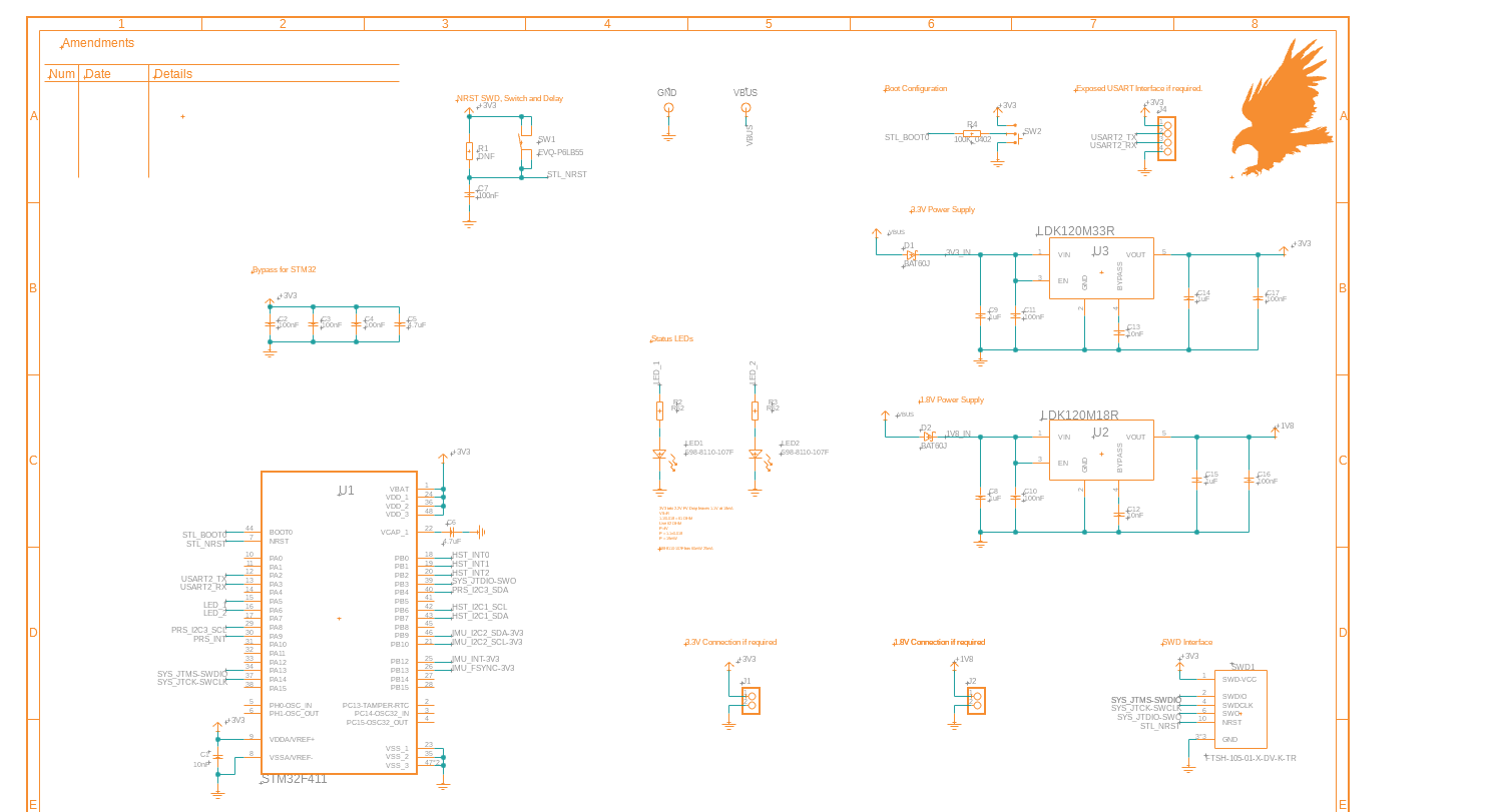 Solved Problem With Stm32411 Chip Stmicroelectronics Community