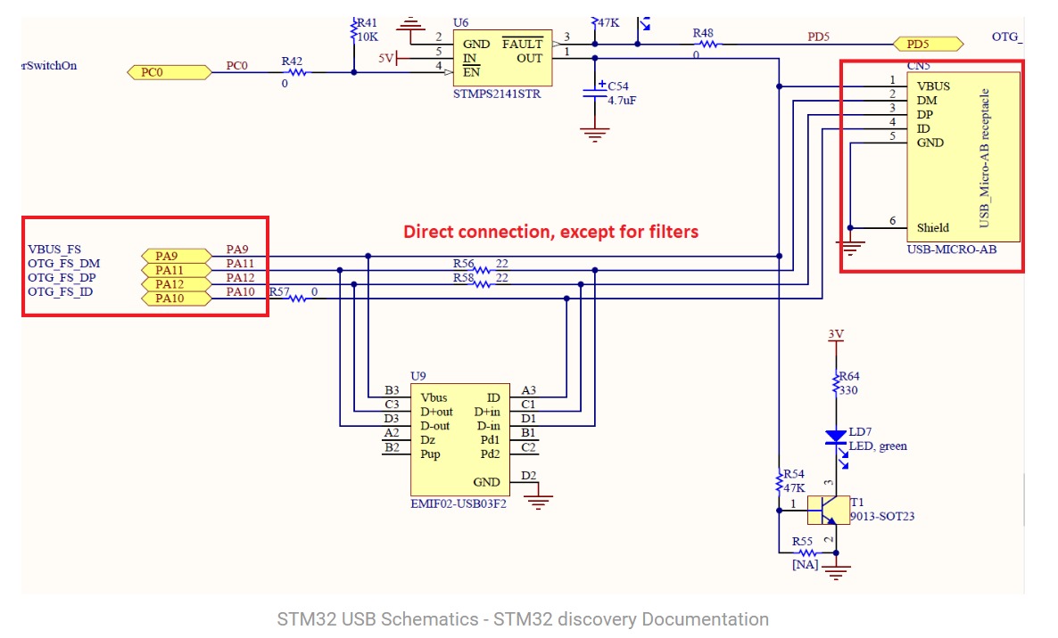 Problem with USB OTG FS (Device) - STMicroelectronics Community