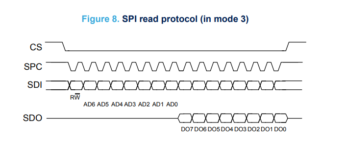 LSM6DSO - SPI Modes Issue - STMicroelectronics Community