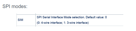 LSM6DSO - SPI Modes Issue - STMicroelectronics Community