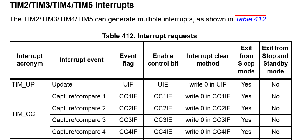 Solved Counter Output Compare Stmicroelectronics Community