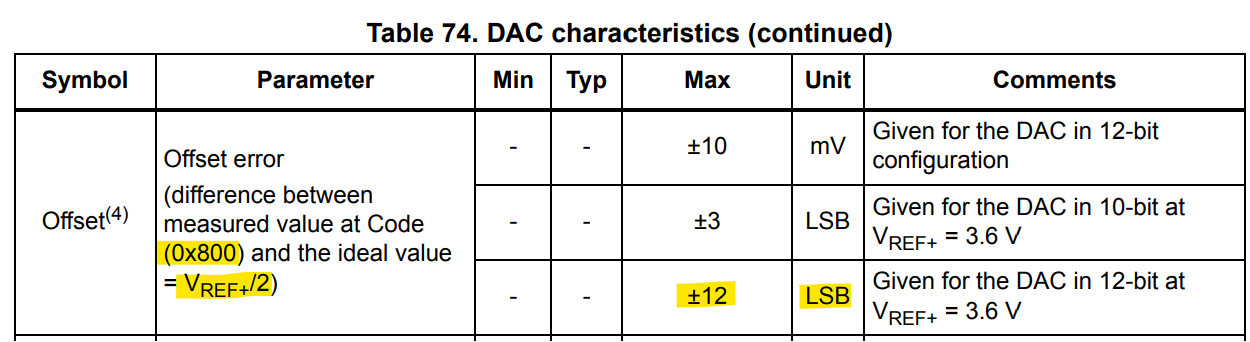 Solved Dac Output Offset Spec With Output Buffer Enabled Stmicroelectronics Community 
