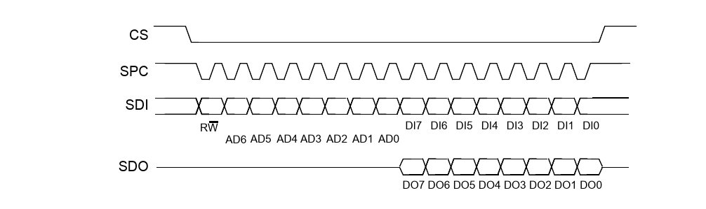 LSM6DSO - SPI Modes Issue - STMicroelectronics Community
