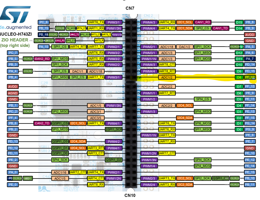 STM32H74 ADC - STMicroelectronics Community