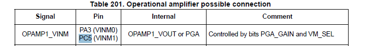 Solved: STM32G474RE PA3/PC5 pin. - STMicroelectronics Community