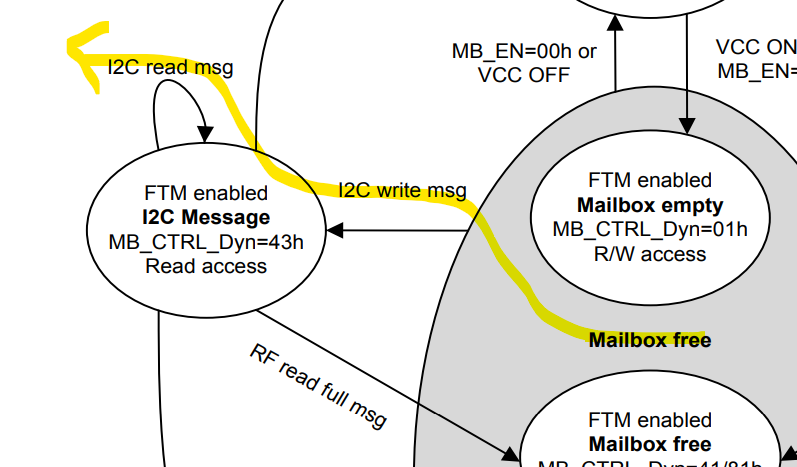 Solved: Issue with I2C mailbox write and read - STMicroelectronics Community