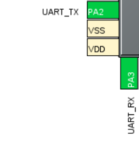 Solved: Send & Receive Data over USART1 using Motor Contro... - STMicroelectronics Community